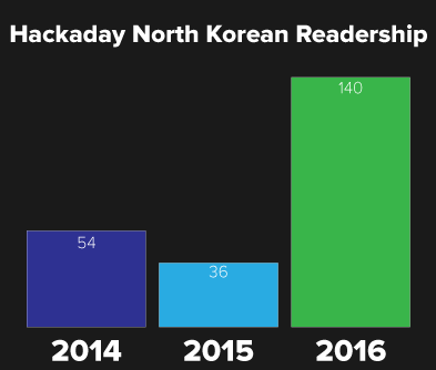 Hackaday Links: December 25th, 2016 | Hackaday