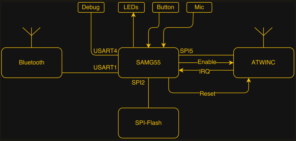 33C3: Hunz Deconstructs The Amazon Dash Button | Hackaday