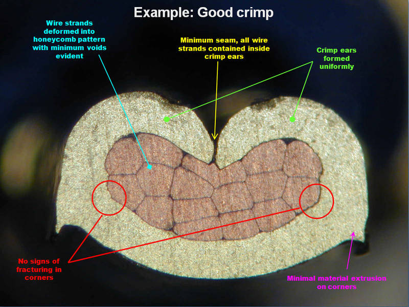 Good In A Pinch: The Physics Of Crimped Connections | Hackaday