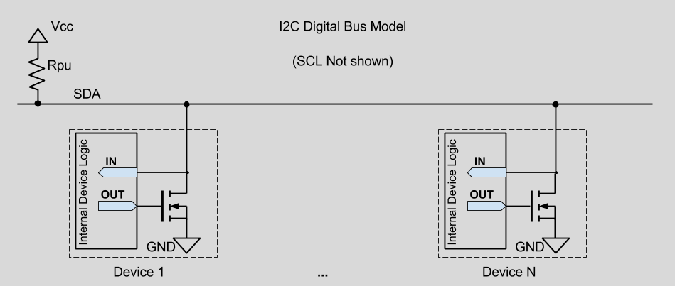 Taking The Leap Off Board: An Introduction To I2C Over Long Wires ...