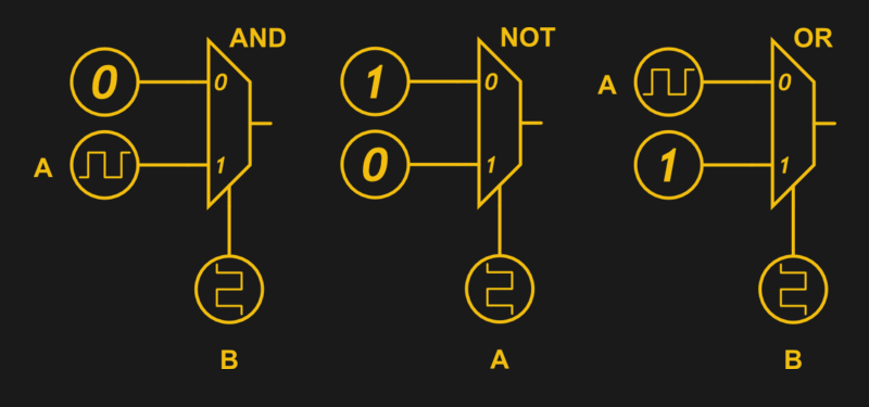 Relay Computing | Hackaday