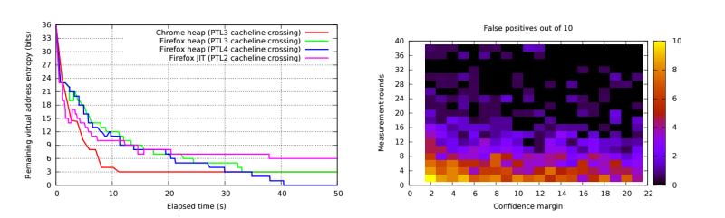 ASLR^CACHE Attack Defeats Address Space Layout Randomization | Hackaday