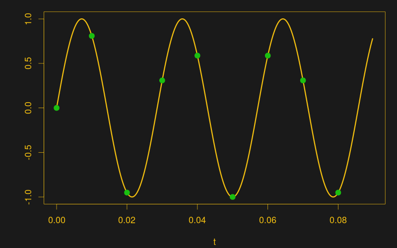 Say It With Me: Aliasing | Hackaday