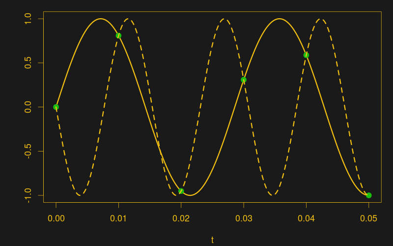 Say It With Me: Aliasing | Hackaday