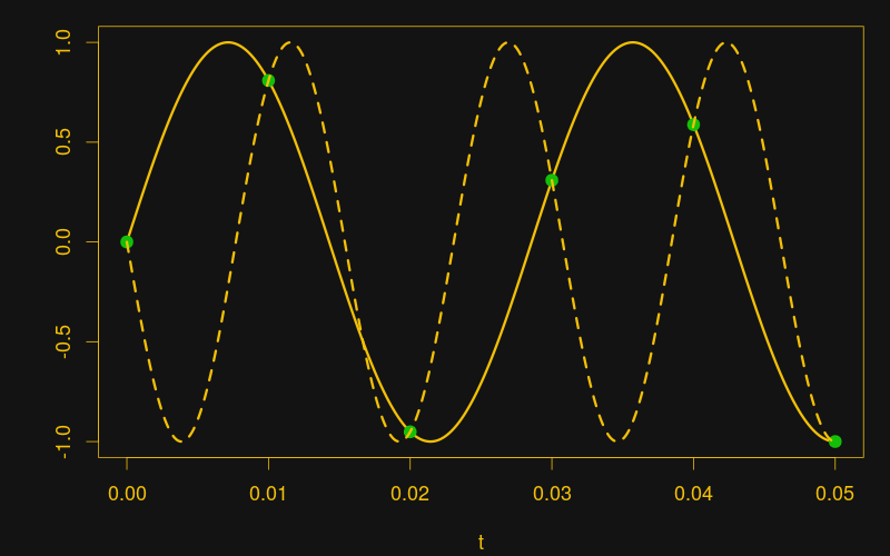 Say It With Me: Aliasing | Hackaday