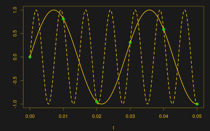 Say It With Me: Aliasing | Hackaday