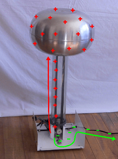 How A Van De Graaff Generator Works | Hackaday