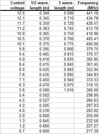 Using A Lecher Line To Measure High Frequency | Hackaday