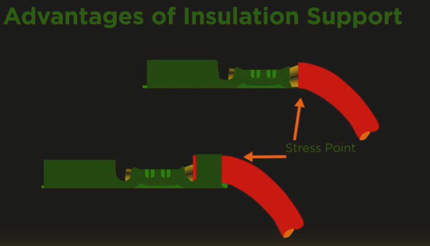 Good In A Pinch: The Physics Of Crimped Connections | Hackaday