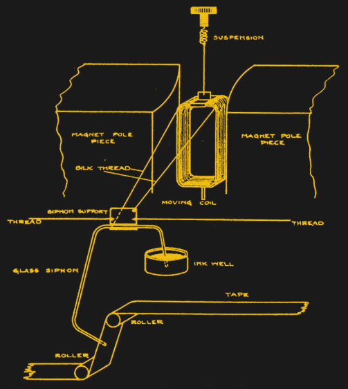 Syphon_recorder_mechanism_1922 | Hackaday