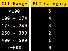 Tracking Index Test | Hackaday