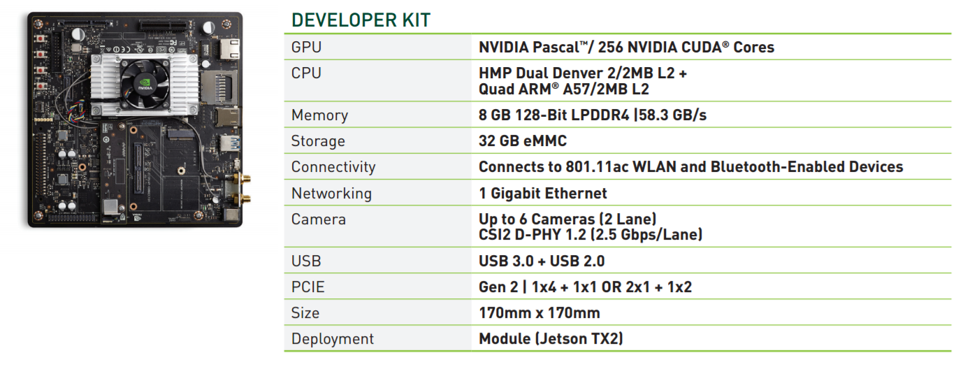 Nvidia Announces Jetson TX2 High Performance Embedded Module | Hackaday