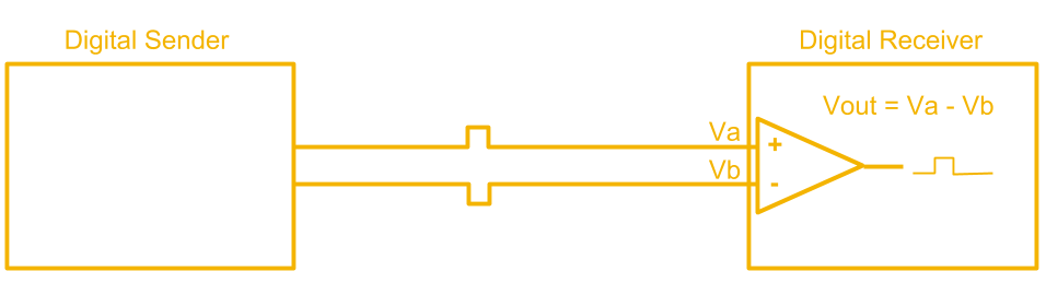 An Introduction To Differential I²C | Hackaday