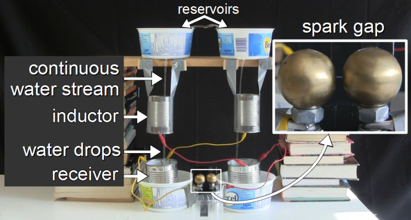 Kelvin Water Dropper Parts | Hackaday