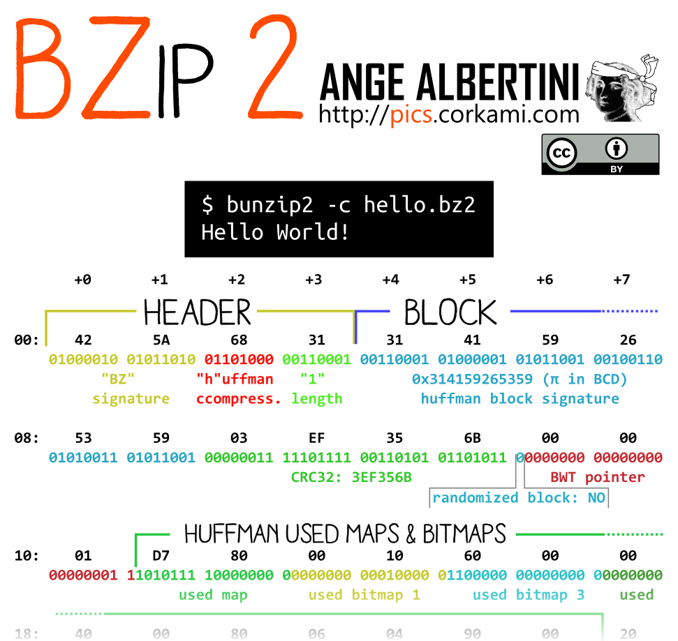 File Format Posters | Hackaday