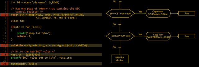 Mmap Christmas Gift Guide: 10 Of The Best Maps | Travel | The Guardian