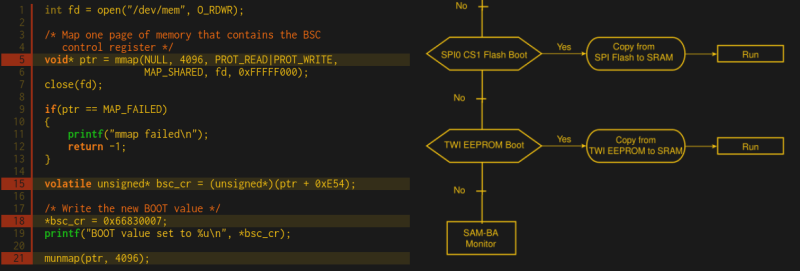 Sam-mmap-featured | Hackaday
