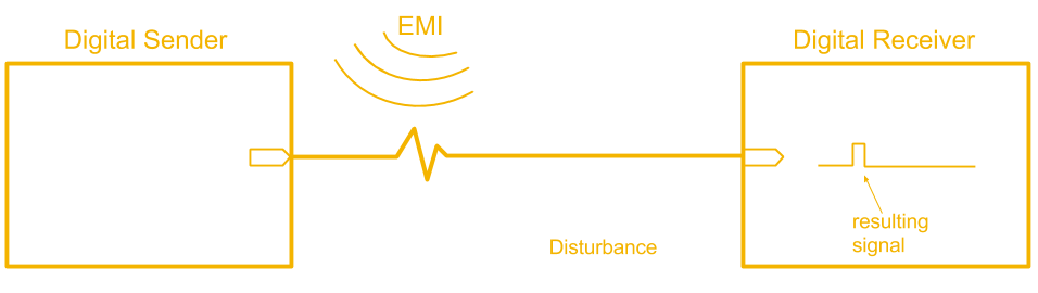 An Introduction To Differential I²C | Hackaday