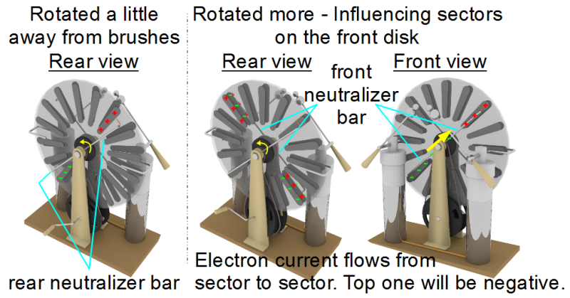 Wimshurst Machines: High Voltage From The Gods | Hackaday