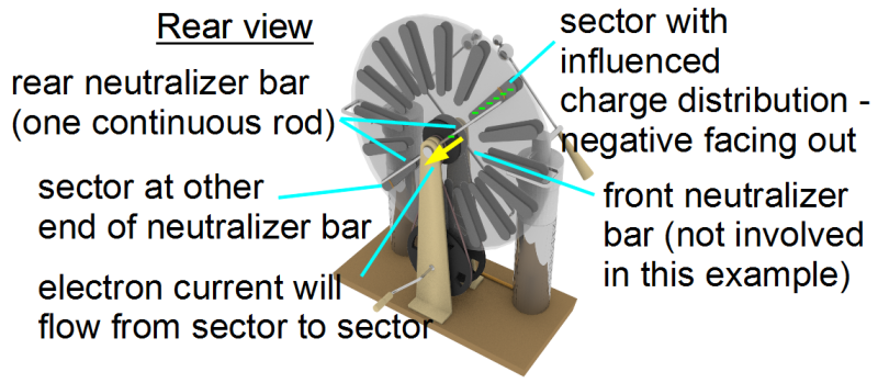 Wimshurst Machines: High Voltage From The Gods | Hackaday