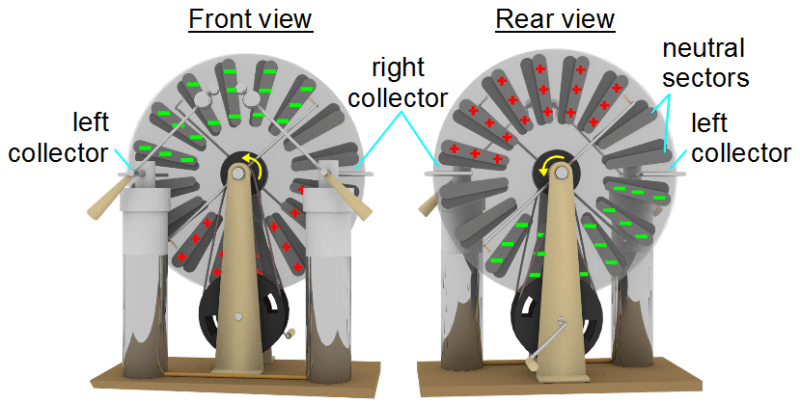 Wimshurst Machines: High Voltage From The Gods | Hackaday