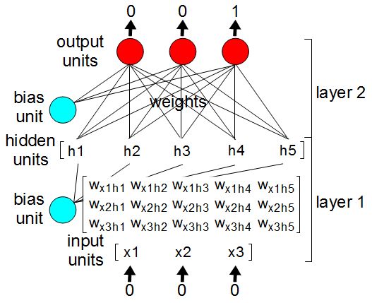 Introduction To TensorFlow | Hackaday