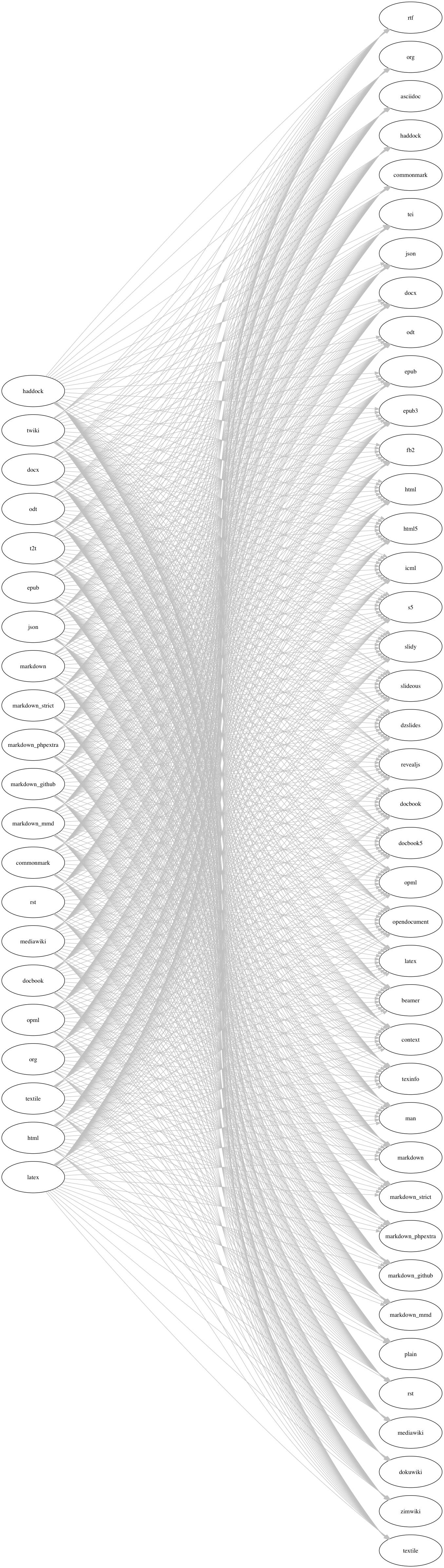 Stupid Git Tricks | Hackaday