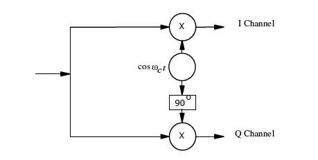 Quadrature Mixer | Hackaday