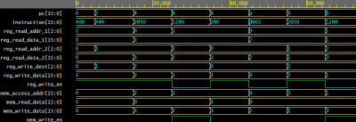 Simulating The Learn-by-Fixing CPU | Hackaday