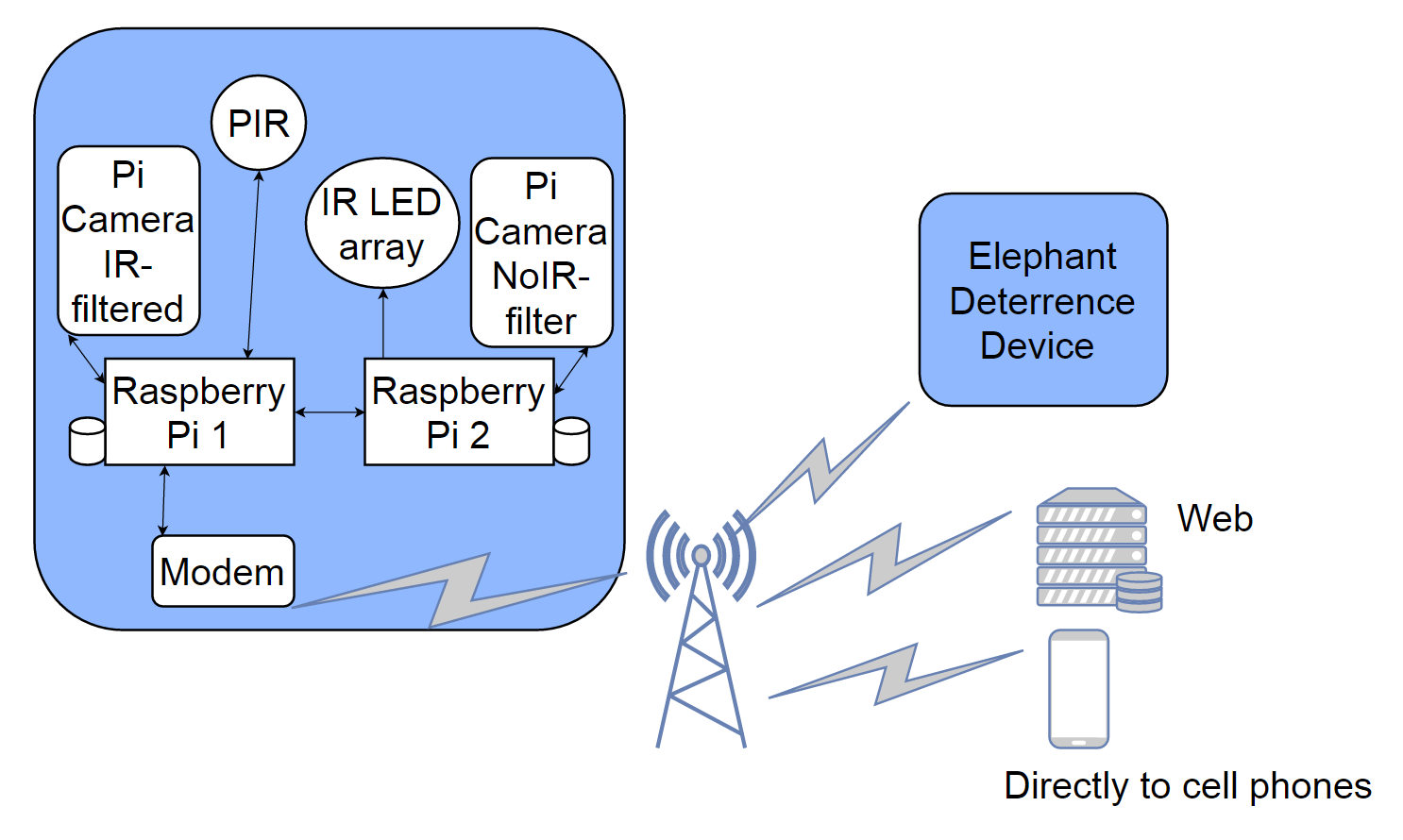 June | 2017 | Hackaday | Page 12