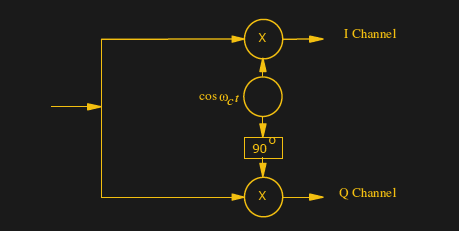 Quadrature_demodulator | Hackaday