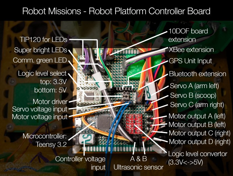 Rovers To The Rescue: Robot Missions Tackles Trash | Hackaday