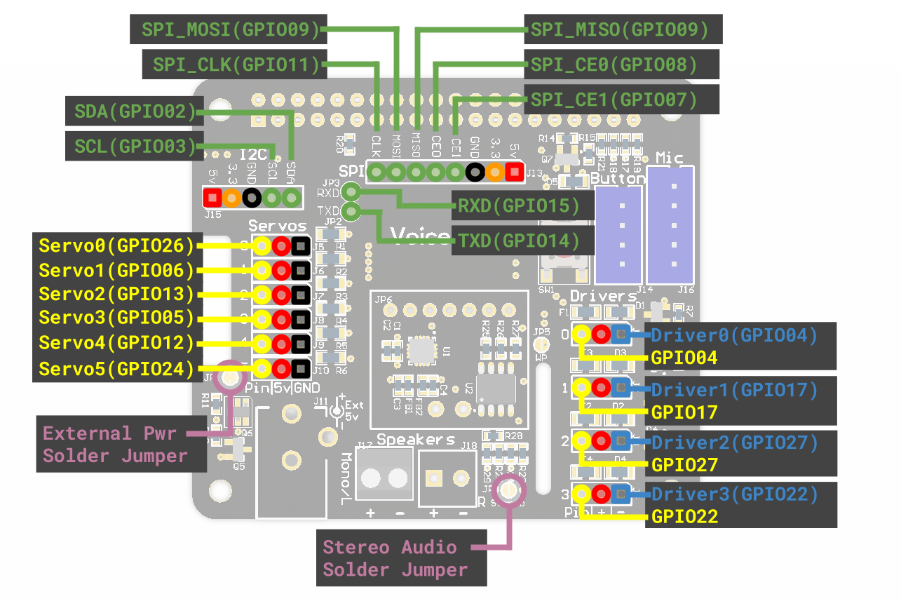 How To Build Your Own Google AIY Without The Kit | Hackaday