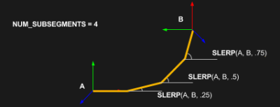 Amazing Motion-Capture Of Bendy Things | Hackaday