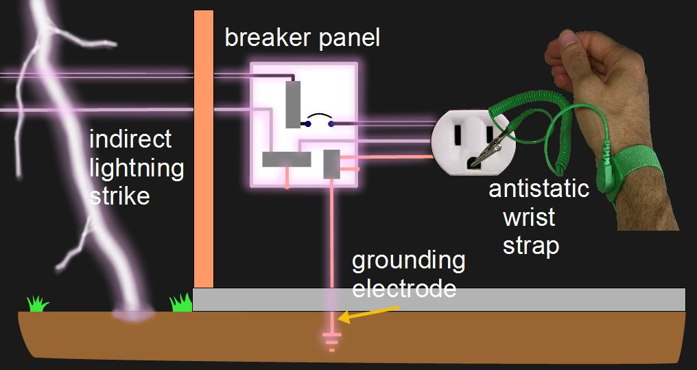 Earth Ground And The Grid | Hackaday