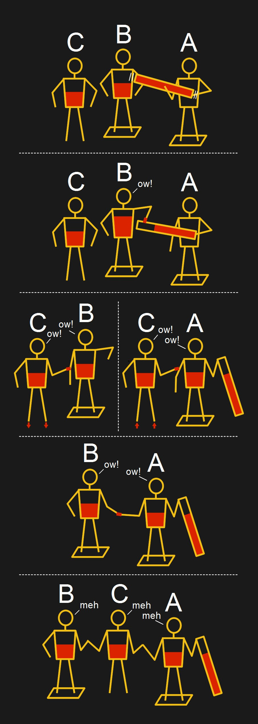 Conventional Current Vs. Electron Current | Hackaday