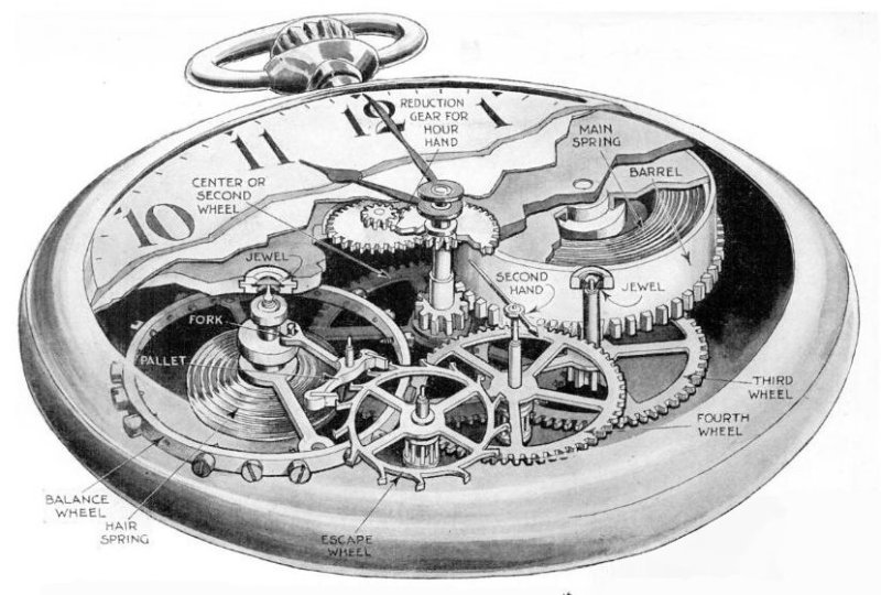 The Tourbillon: Anti-Gravity For Watch Movements | Hackaday