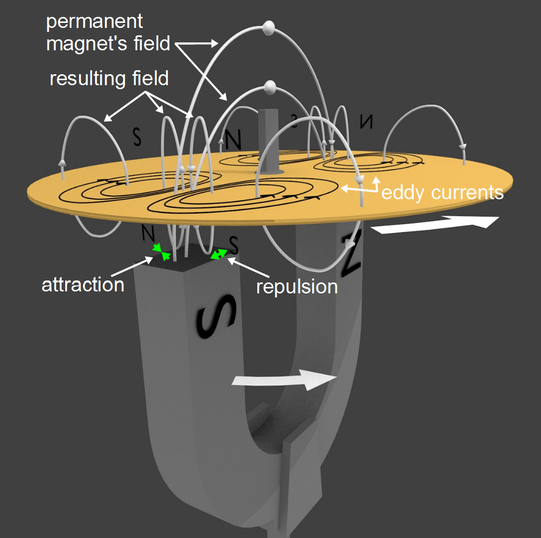 Inventing The Induction Motor | Hackaday