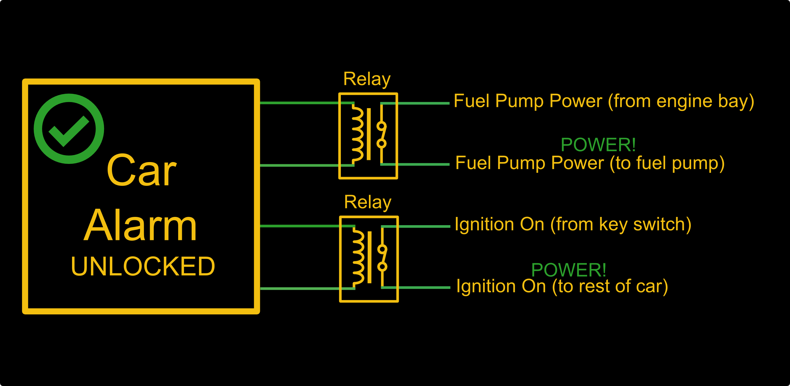 The Bane Of Aftermarket Car Alarms | Hackaday
