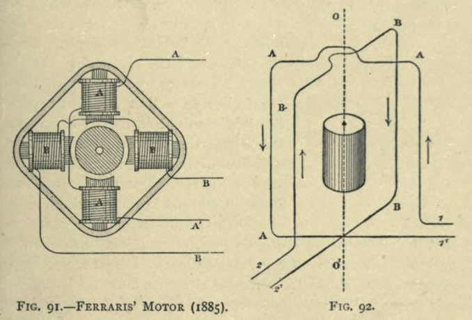 Inventing The Induction Motor | Hackaday