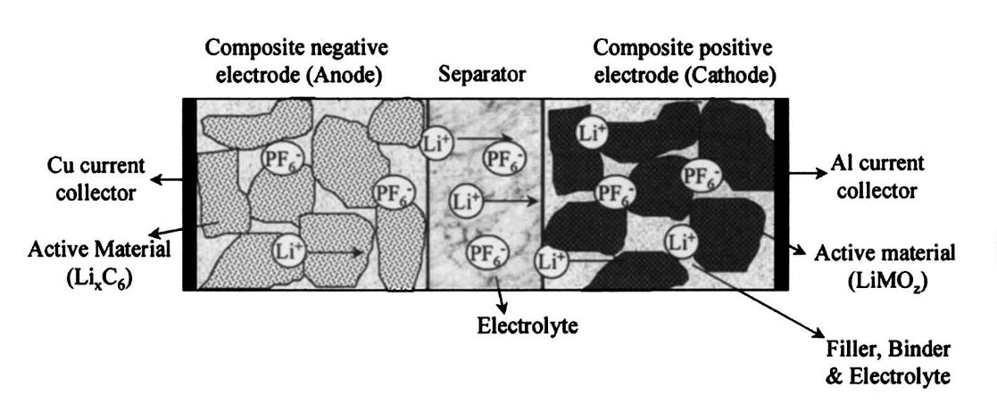 The Science Behind Lithium Cell Characteristics And Safety | Hackaday