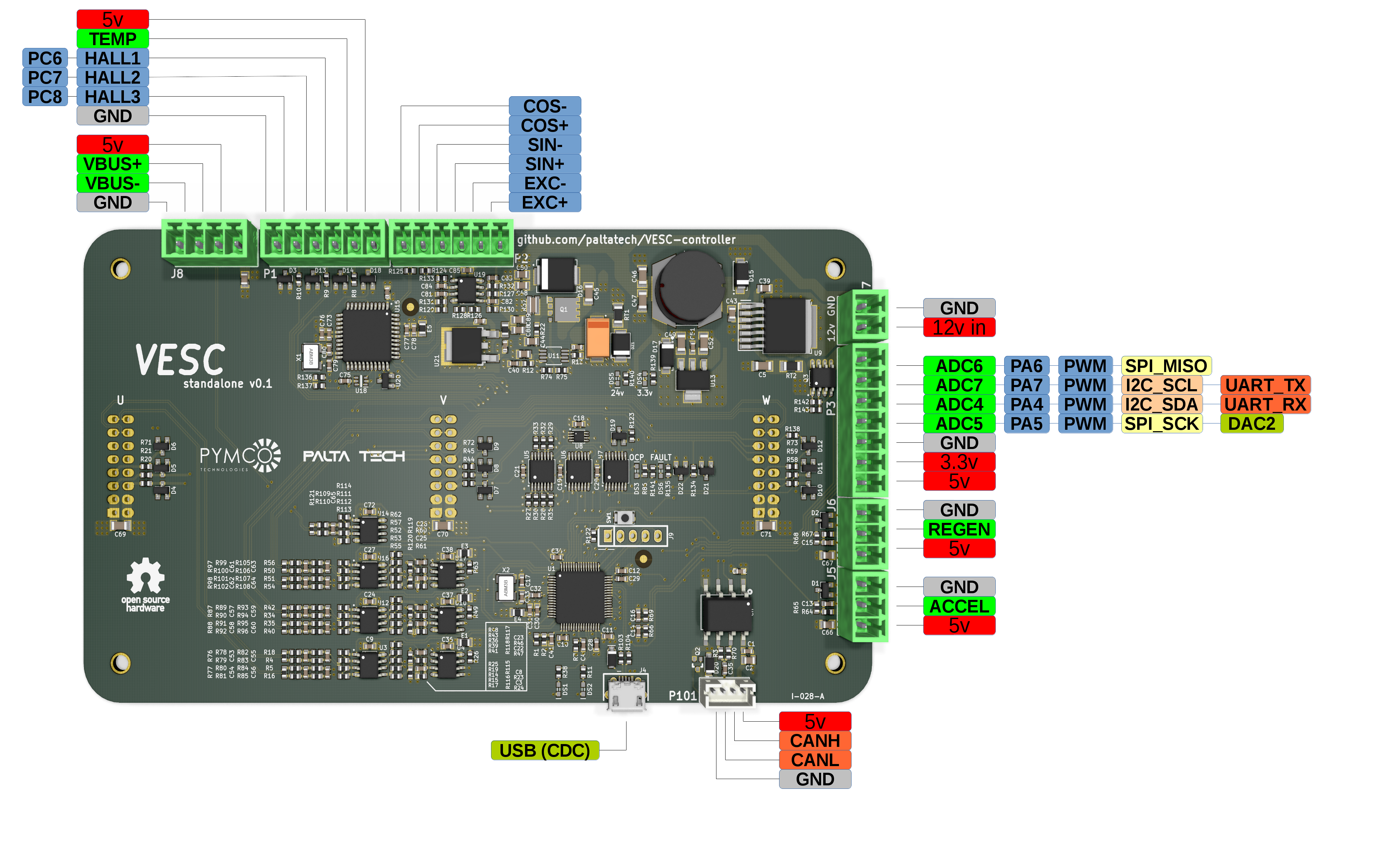 Open Source High Power EV Motor Controller | Hackaday