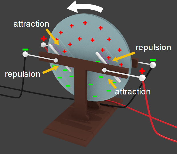 Ben Franklin’s Weak Motor And Other Forgotten Locomotion | Hackaday