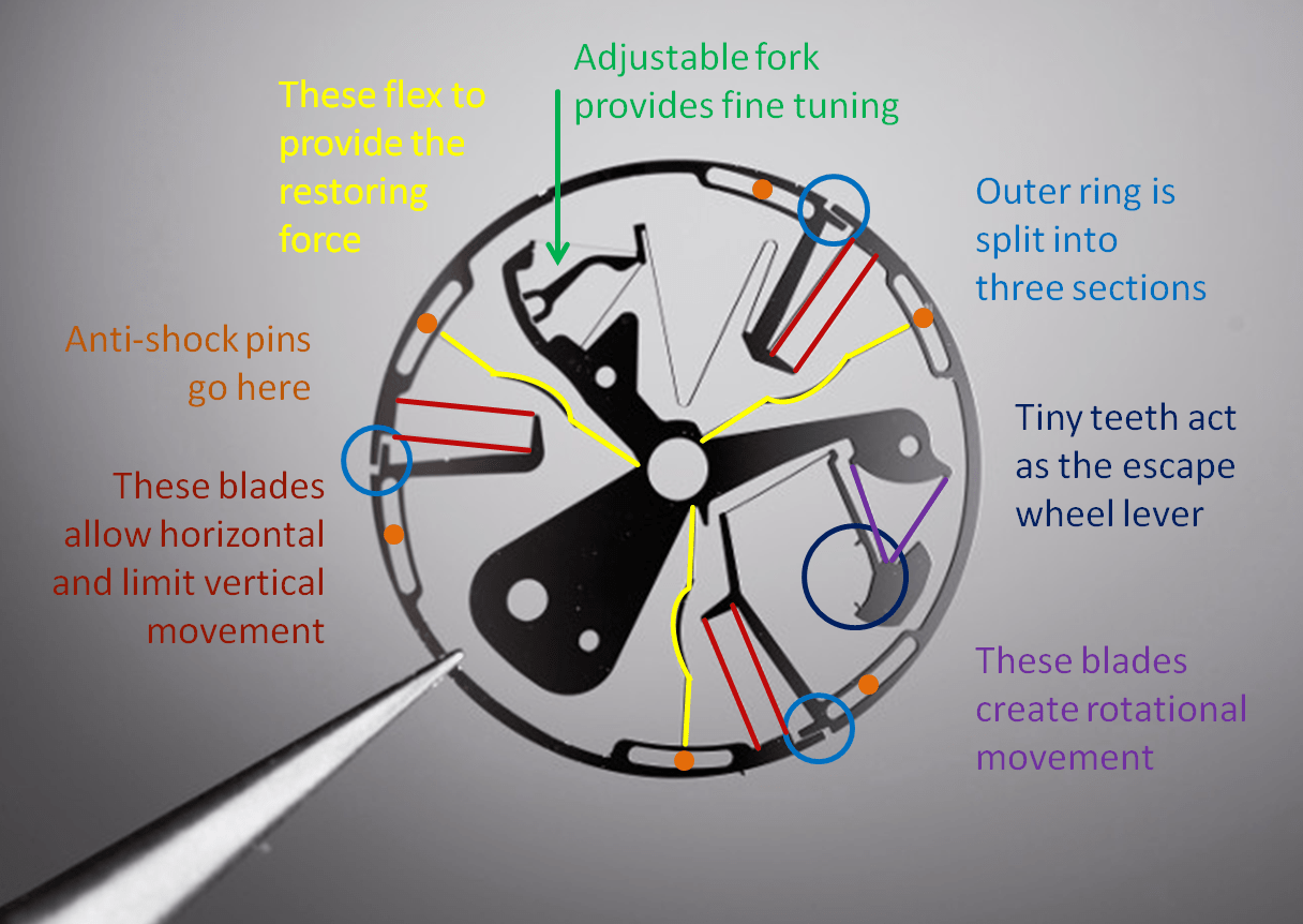 Zenith’s New Watch Oscillator Is Making Waves | Hackaday