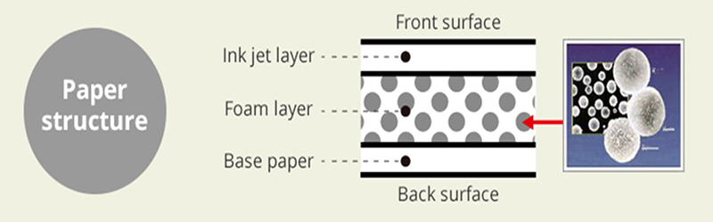 2.5D Printing? | Hackaday