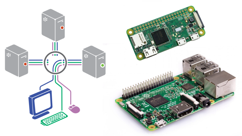 Twin Pis For Remote Computer Management | Hackaday