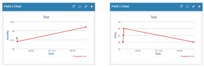 Review: IoT Data Logging Services With MQTT | Hackaday