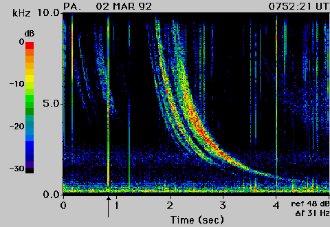 Sferics, Whistlers, And The Dawn Chorus: Listening To Earth Music On VLF | Hackaday