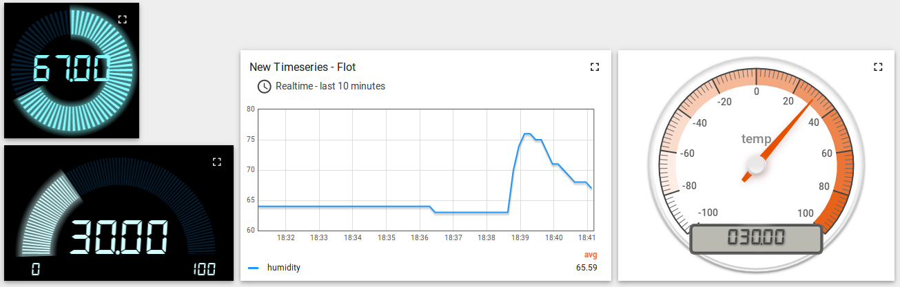 Review: IoT Data Logging Services With MQTT | Hackaday