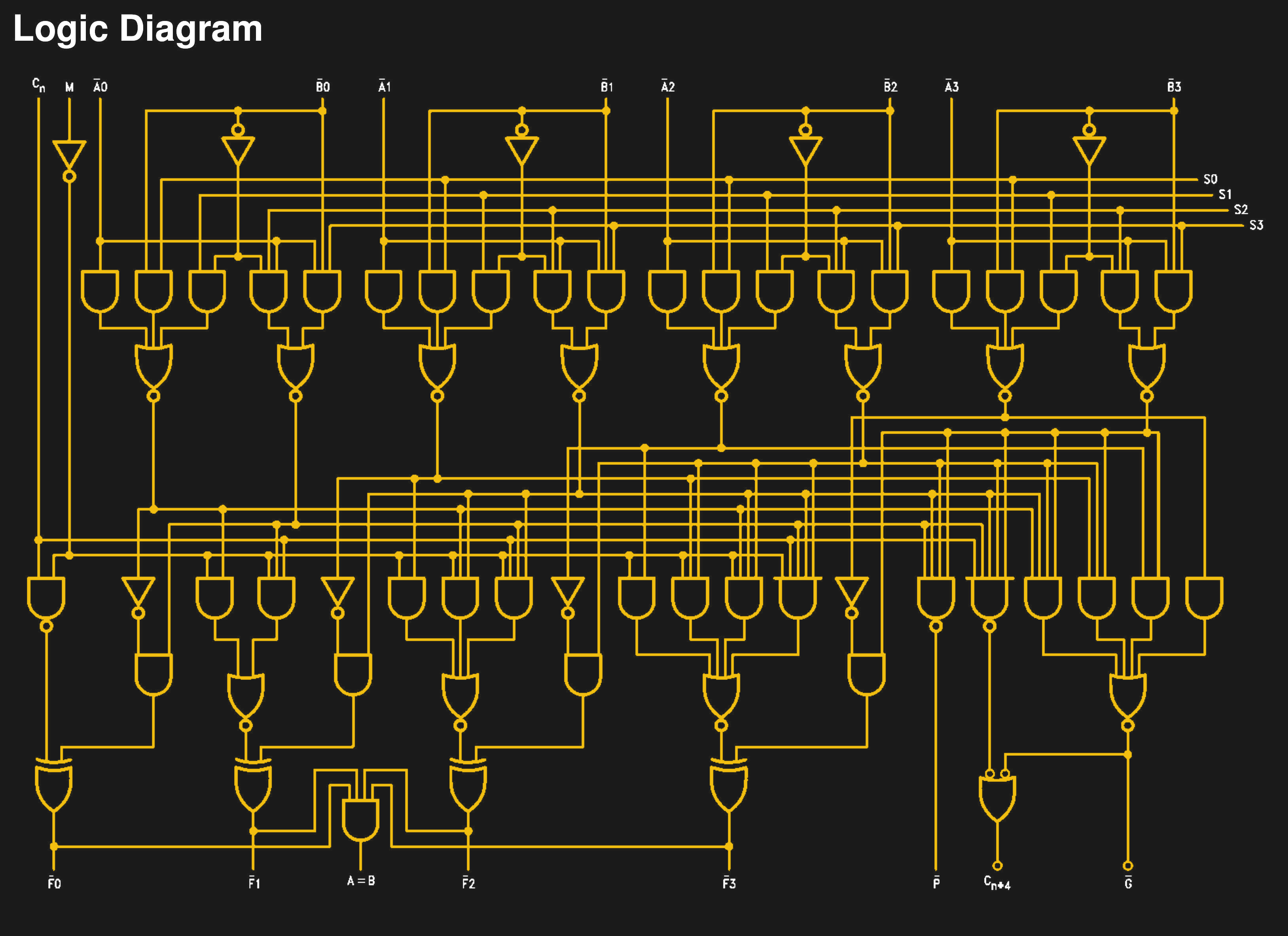 Huge 74181 Is A Classic ALU You Can Actually Understand | Hackaday